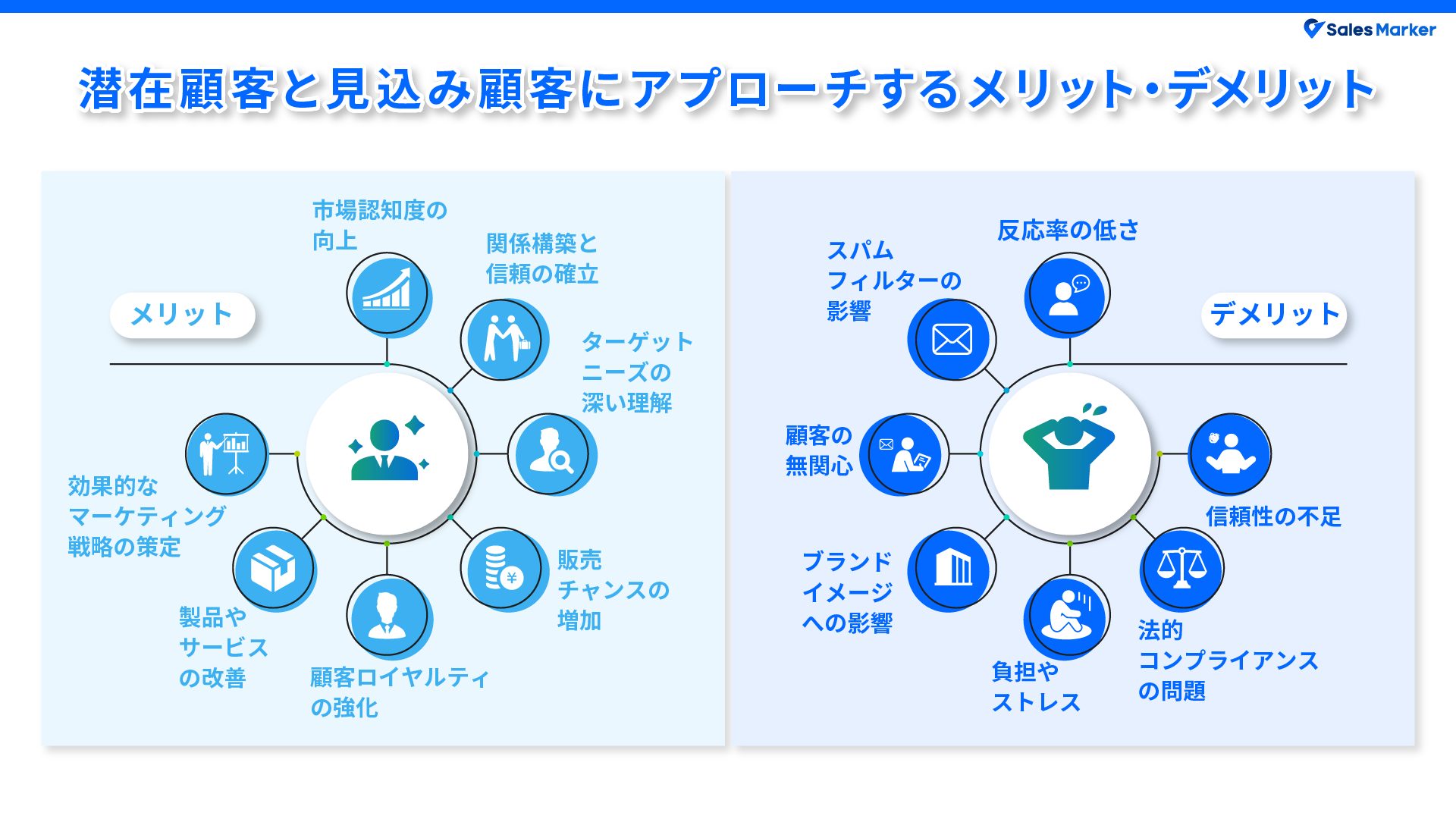 潜在顧客と見込み顧客の違いは？購入に至るまでの具体的な手法 | お役立ち情報 | Sales Marker(セールスマーカー)