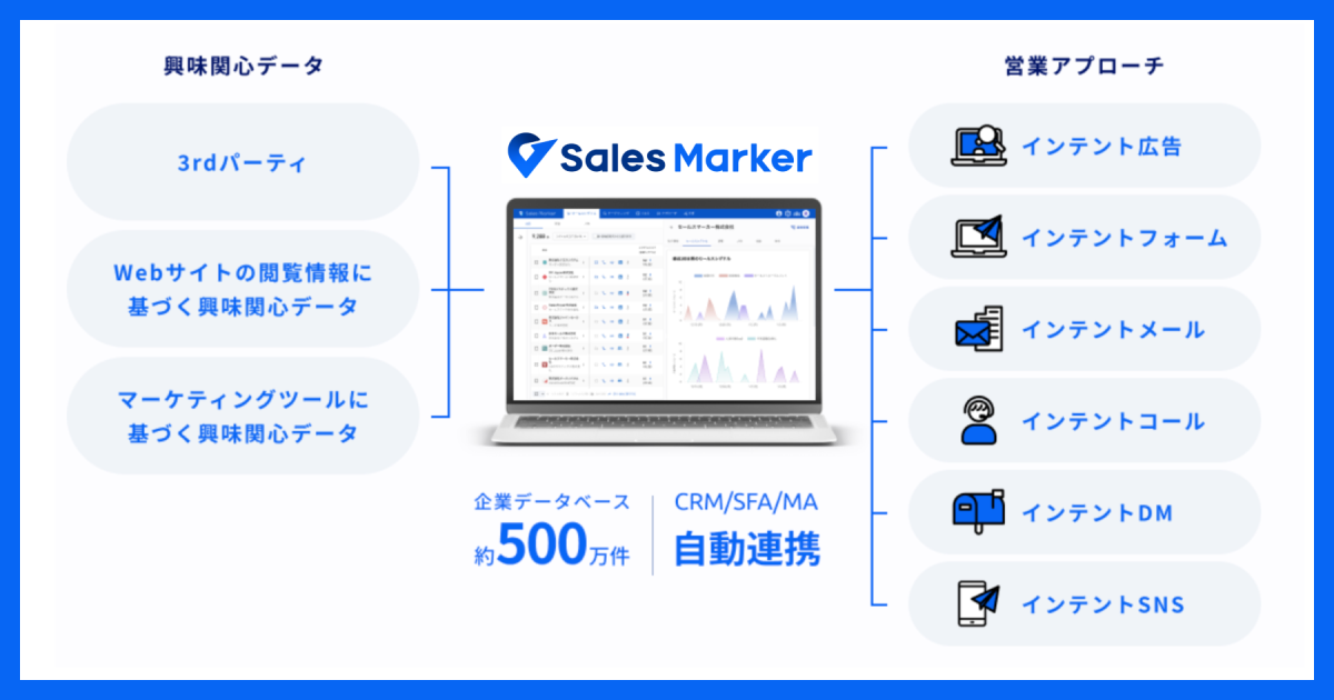 「Sales Marker」が世界初※1の「AI セールス」を実現〜全ての企業がインテントセールスを実現できる世界に〜 | お知らせ | Sales Marker(セールスマーカー)