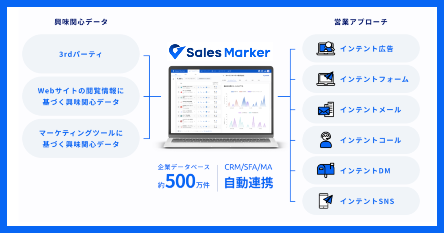 「Sales Marker」が世界初※1の「AI セールス」を実現〜全ての企業がインテントセールスを実現できる世界に〜 | お知らせ | Sales Marker(セールスマーカー)