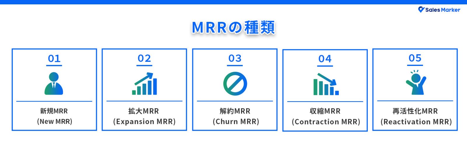 MRR（Monthly Recurring Revenue）を解説！ARR・NRRとの違いを紹介 | お役立ち情報 | Sales ...