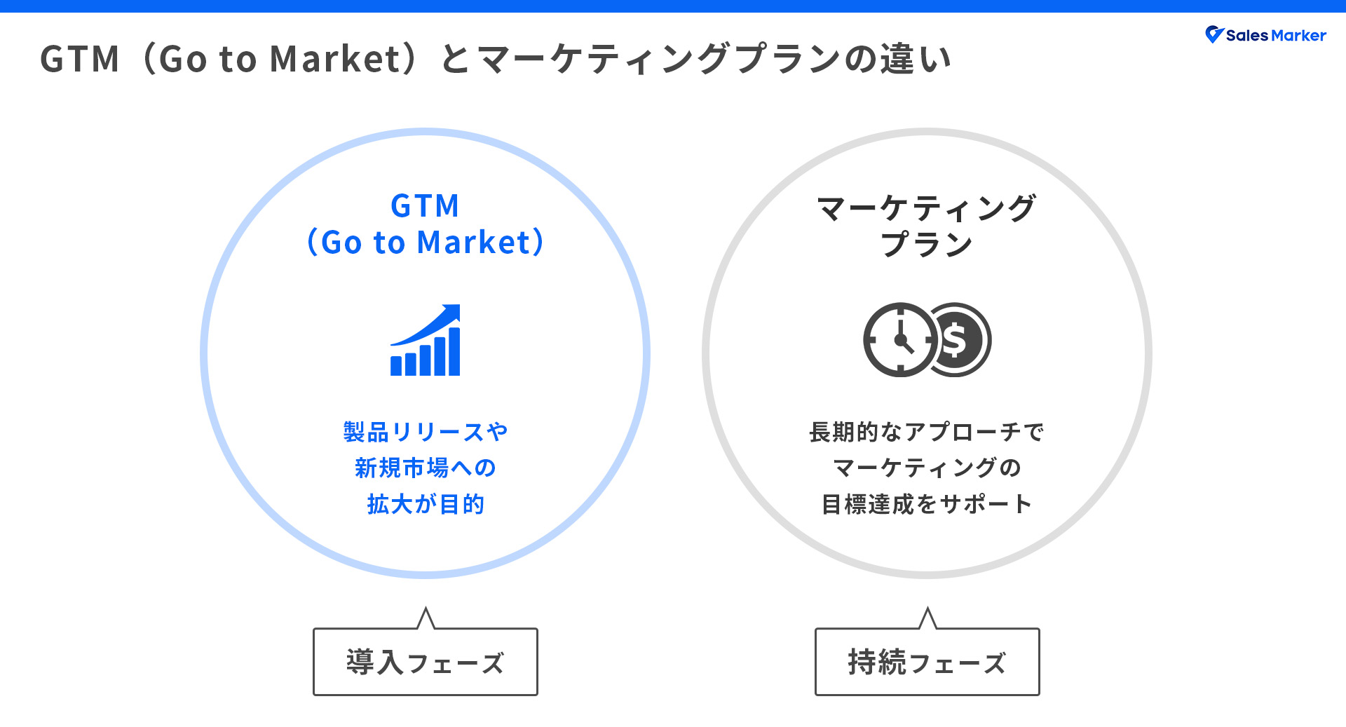 GTM（Go to Market）戦略とは？テンプレートとRTMの違いを紹介 | お役立ち情報 | Sales Marker(セールスマーカー)