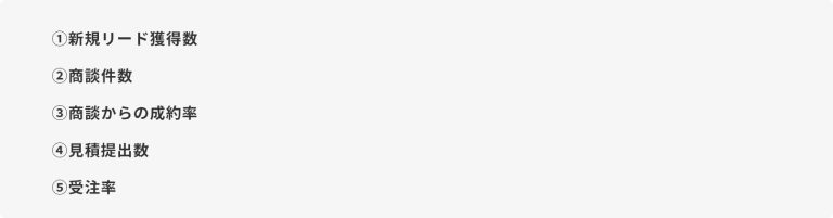 営業のKPIとは？KGIとの違い・設定方法・指標の決め方を徹底解説 | お役立ち情報 | Sales Marker(セールスマーカー)