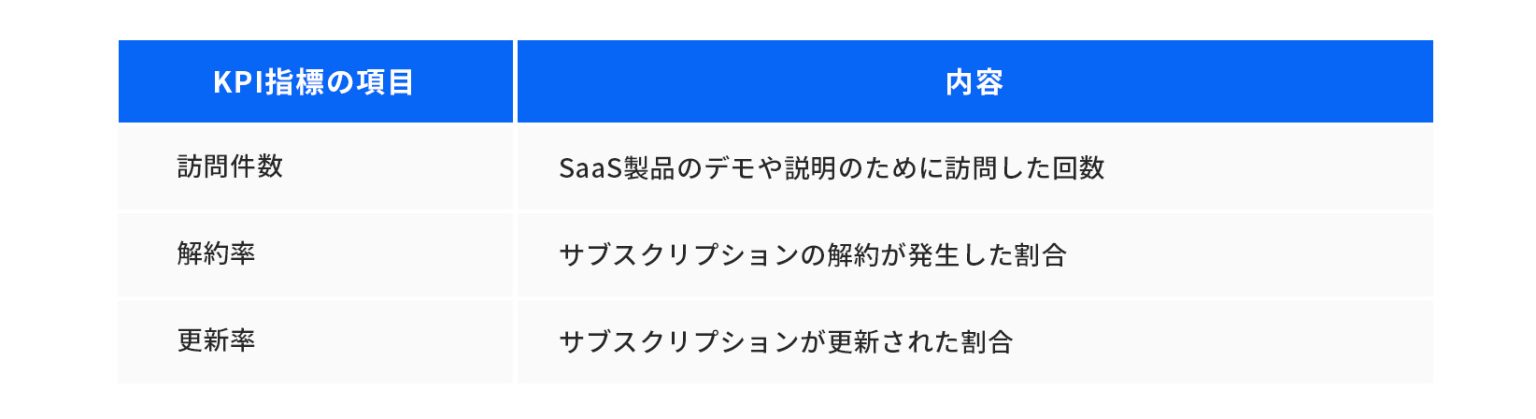 営業のKPIとは？KGIとの違い・設定方法・指標の決め方を徹底解説 | お役立ち情報 | Sales Marker(セールスマーカー)