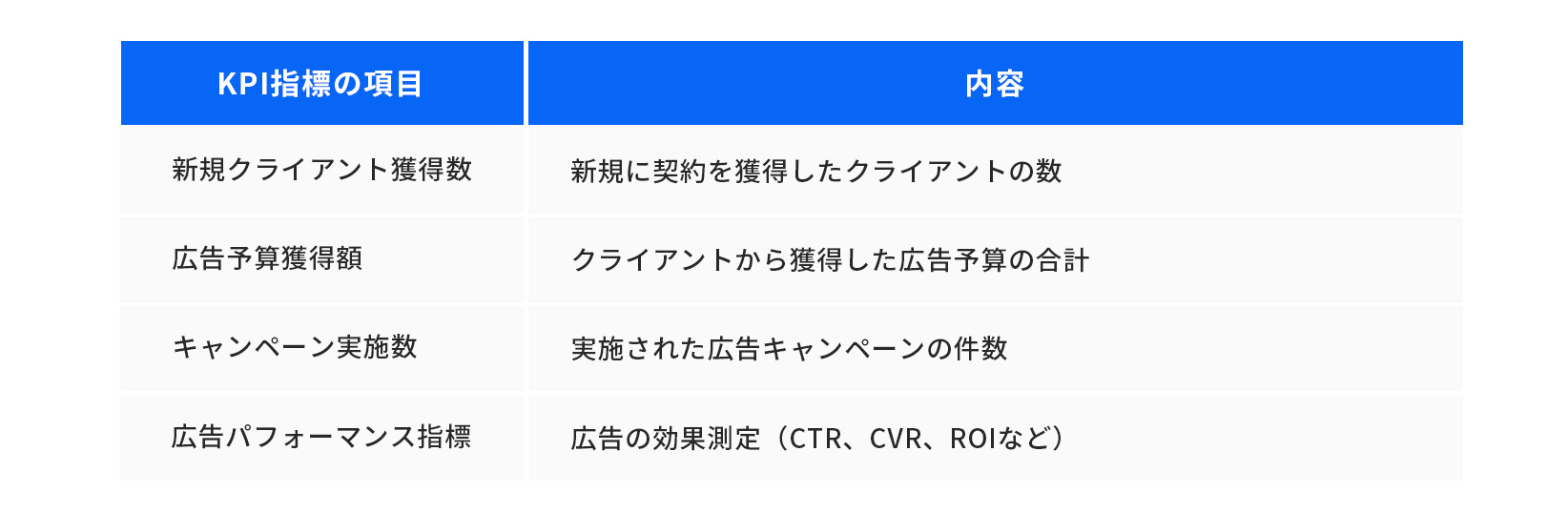 営業のKPIとは？KGIとの違い・設定方法・指標の決め方を徹底解説 | お役立ち情報 | Sales Marker(セールスマーカー)