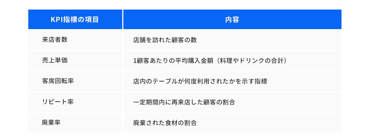営業のKPIとは？KGIとの違い・設定方法・指標の決め方を徹底解説 | お役立ち情報 | Sales Marker(セールスマーカー)