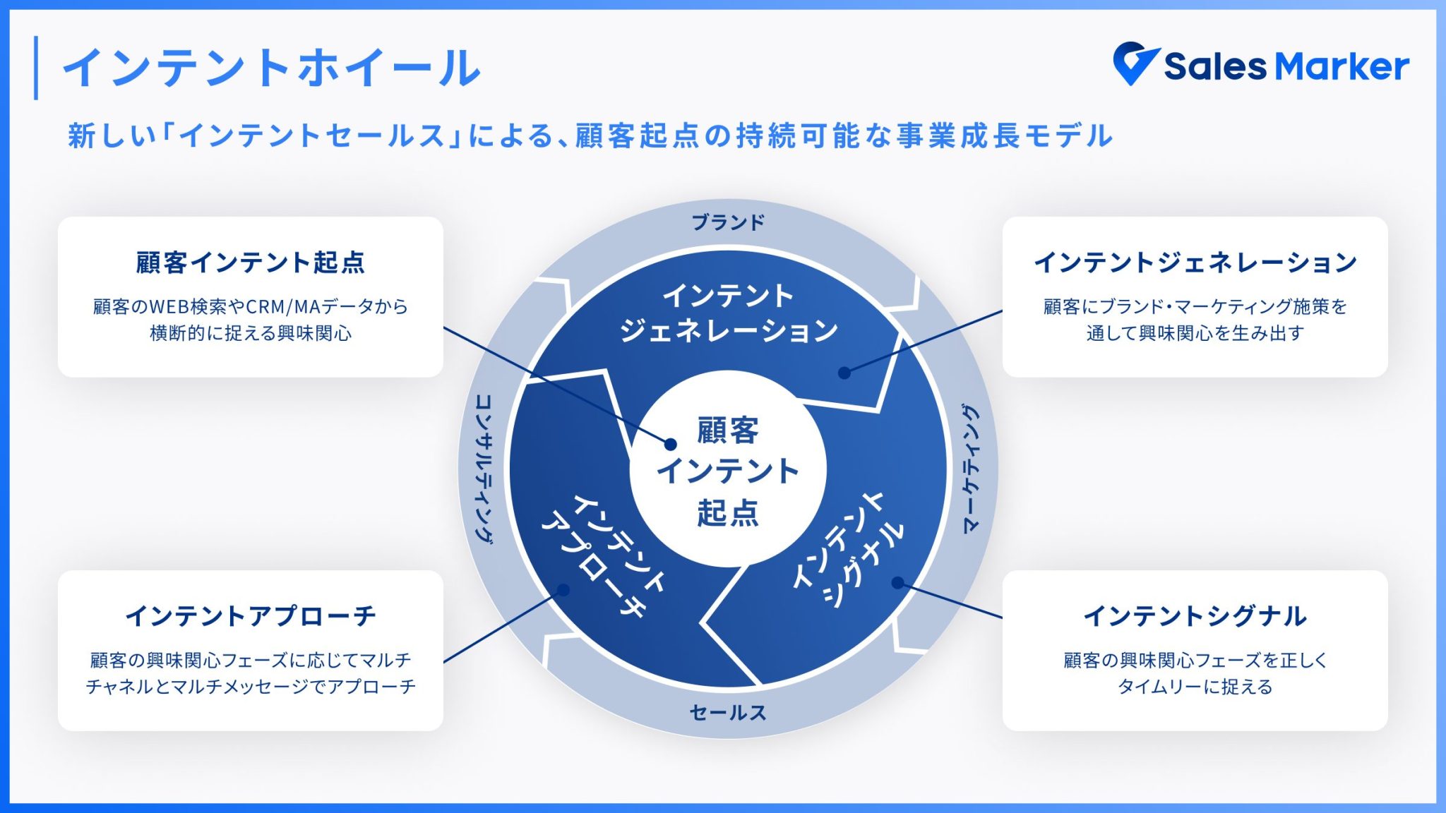 2025年のBtoBマーケティングトレンド「インテントマーケティング」を解説した動画をPIVOTにて公開 ～新規事業グロースの鍵となる「カテゴリー戦略」を深掘るイベントも開催～ | お知らせ ...