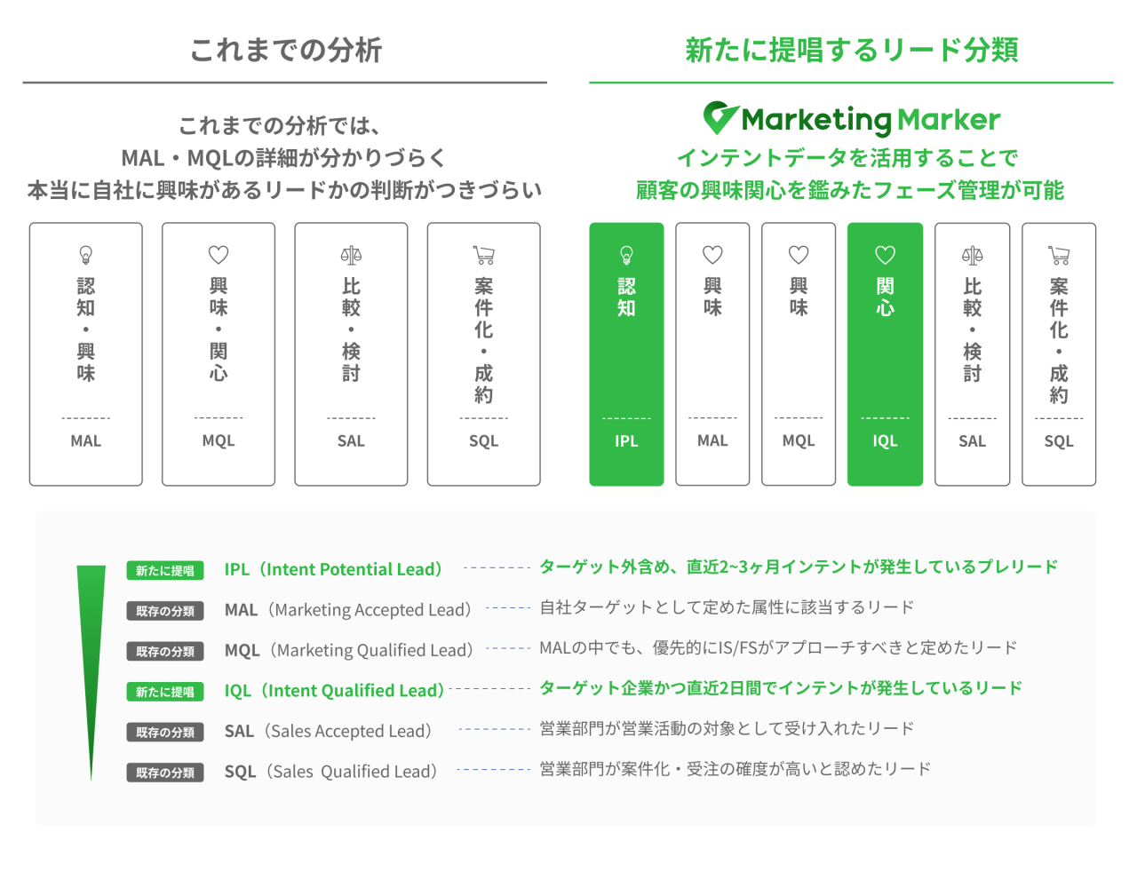 2025年のBtoBマーケティングトレンド「インテントマーケティング」を解説した動画をPIVOTにて公開 ～新規事業グロースの鍵となる「カテゴリー戦略」を深掘るイベントも開催～ | お知らせ ...