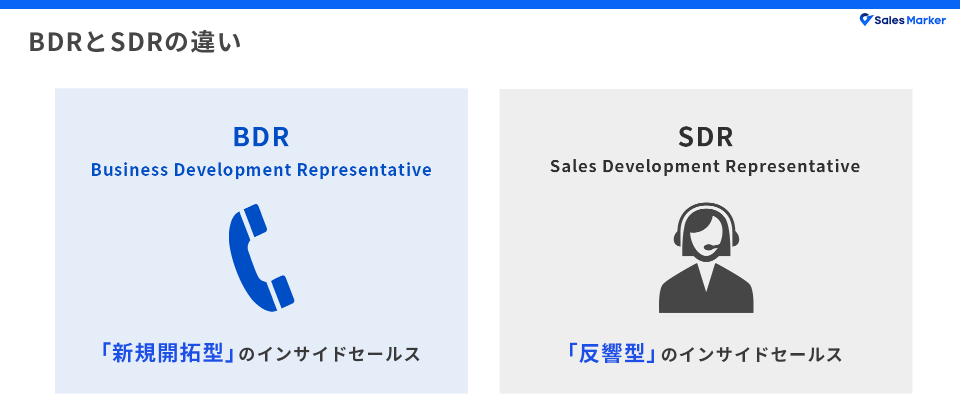 BDRとSDRの違いとは？BtoB営業での重要性とKPI設定のポイント | お役立ち情報 | Sales Marker(セールスマーカー)